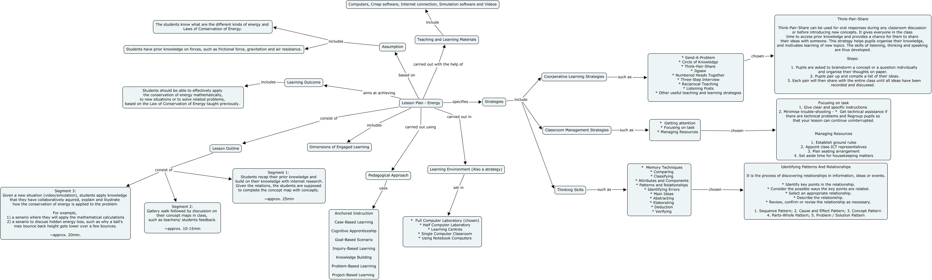 ICT Project Lesson Plan Framework 3